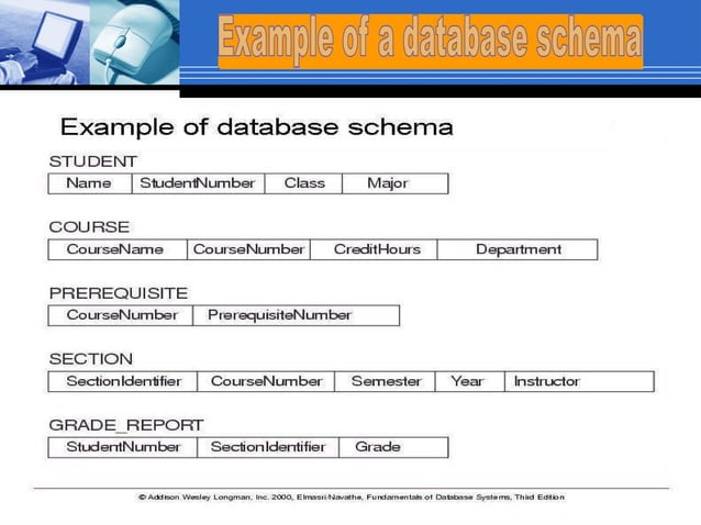 chapter 3Introduction to Database System.ppt