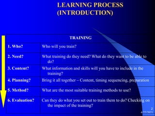 CHAPTER 3 INTRODUCTION TO LEARNING PROCESS | PPT