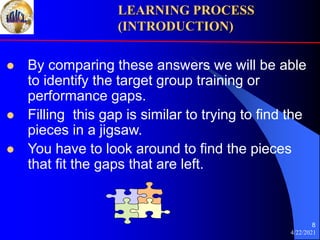 CHAPTER 3 INTRODUCTION TO LEARNING PROCESS | PPT