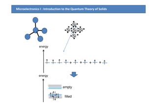 Chapter3 introduction to the quantum theory of solids | PDF