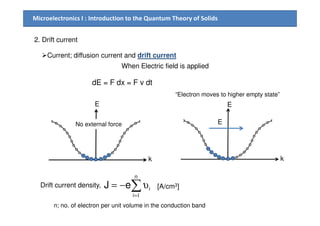 Chapter3 introduction to the quantum theory of solids | PDF
