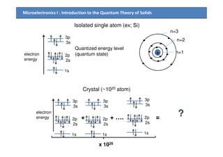 Chapter3 introduction to the quantum theory of solids | PDF