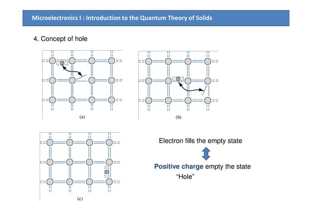 Chapter3 introduction to the quantum theory of solids | PDF | Chemistry ...