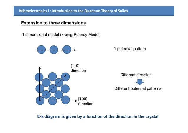 Chapter3 introduction to the quantum theory of solids | PPT