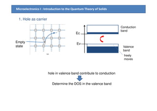 Chapter3 introduction to the quantum theory of solids | PDF