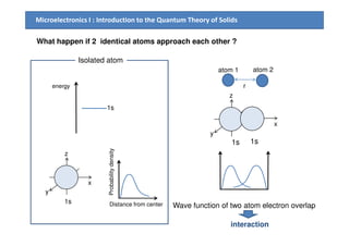 Chapter3 introduction to the quantum theory of solids | PDF