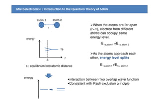 Chapter3 introduction to the quantum theory of solids | PDF