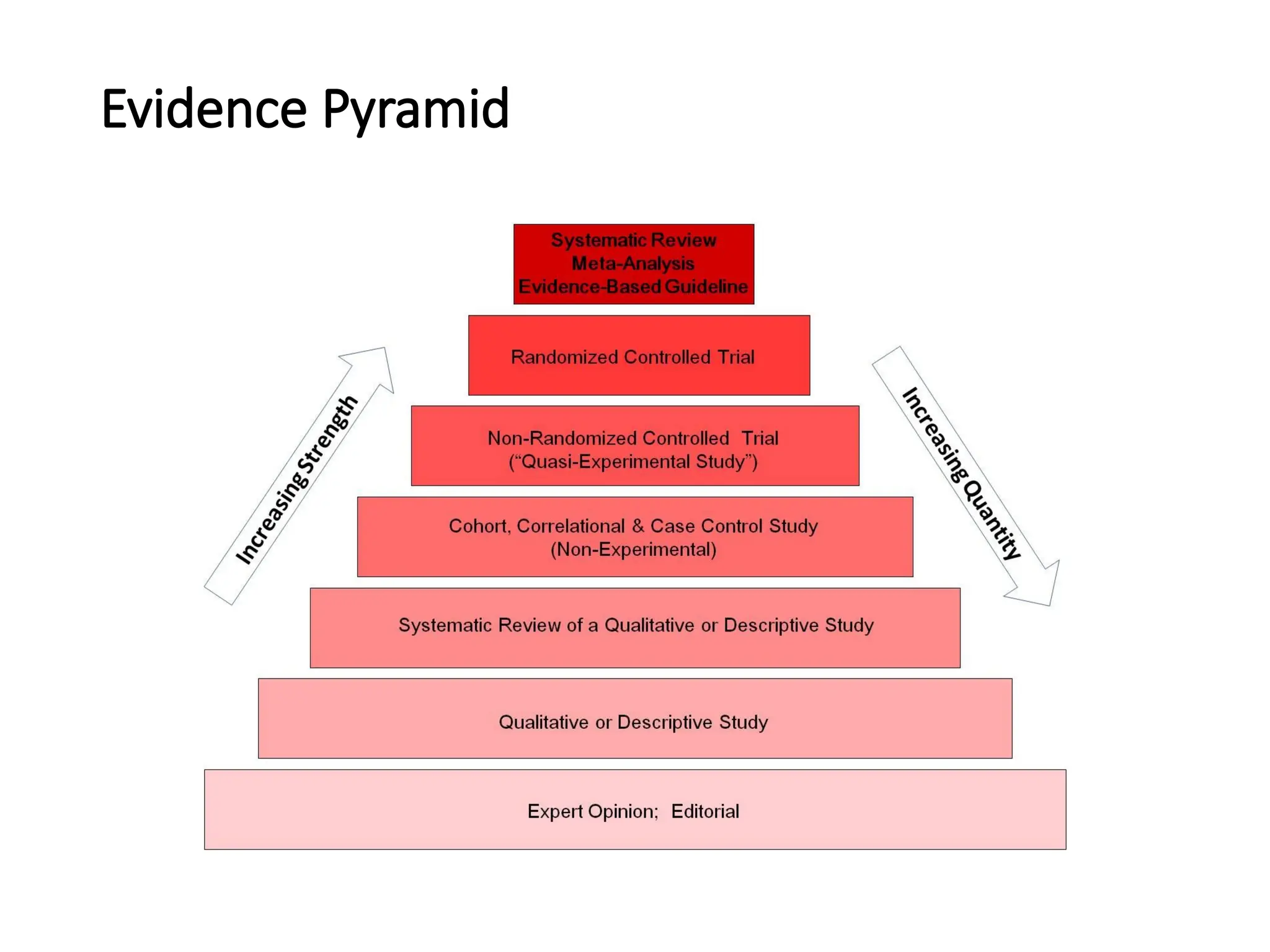 Chapter 3 Introduction to types of evidences.pptx