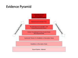 Chapter 3 Introduction to types of evidences.pptx