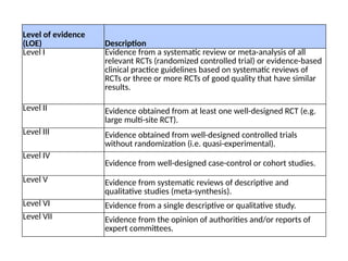 Chapter 3 Introduction to types of evidences.pptx