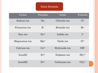 Chapter 3 ionic today lesson | PPT