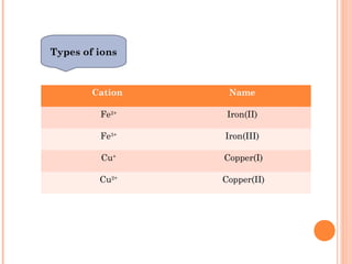 Chapter 3 ionic today lesson | PPT
