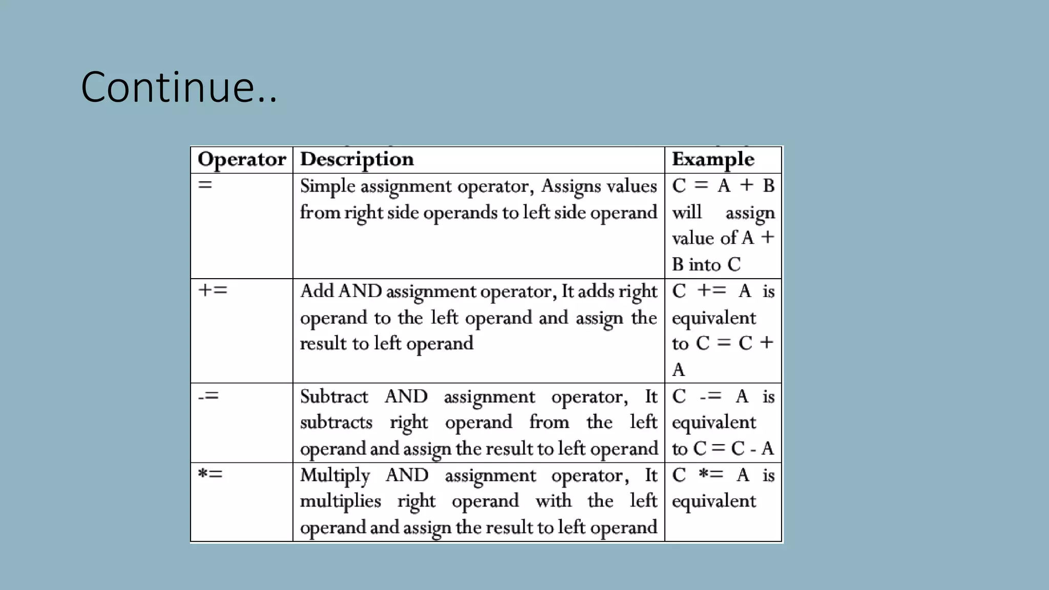 Chapter 3 java | PPTX