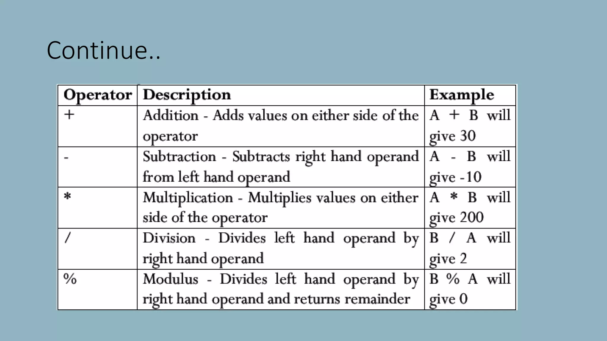 Chapter 3 java | PPTX