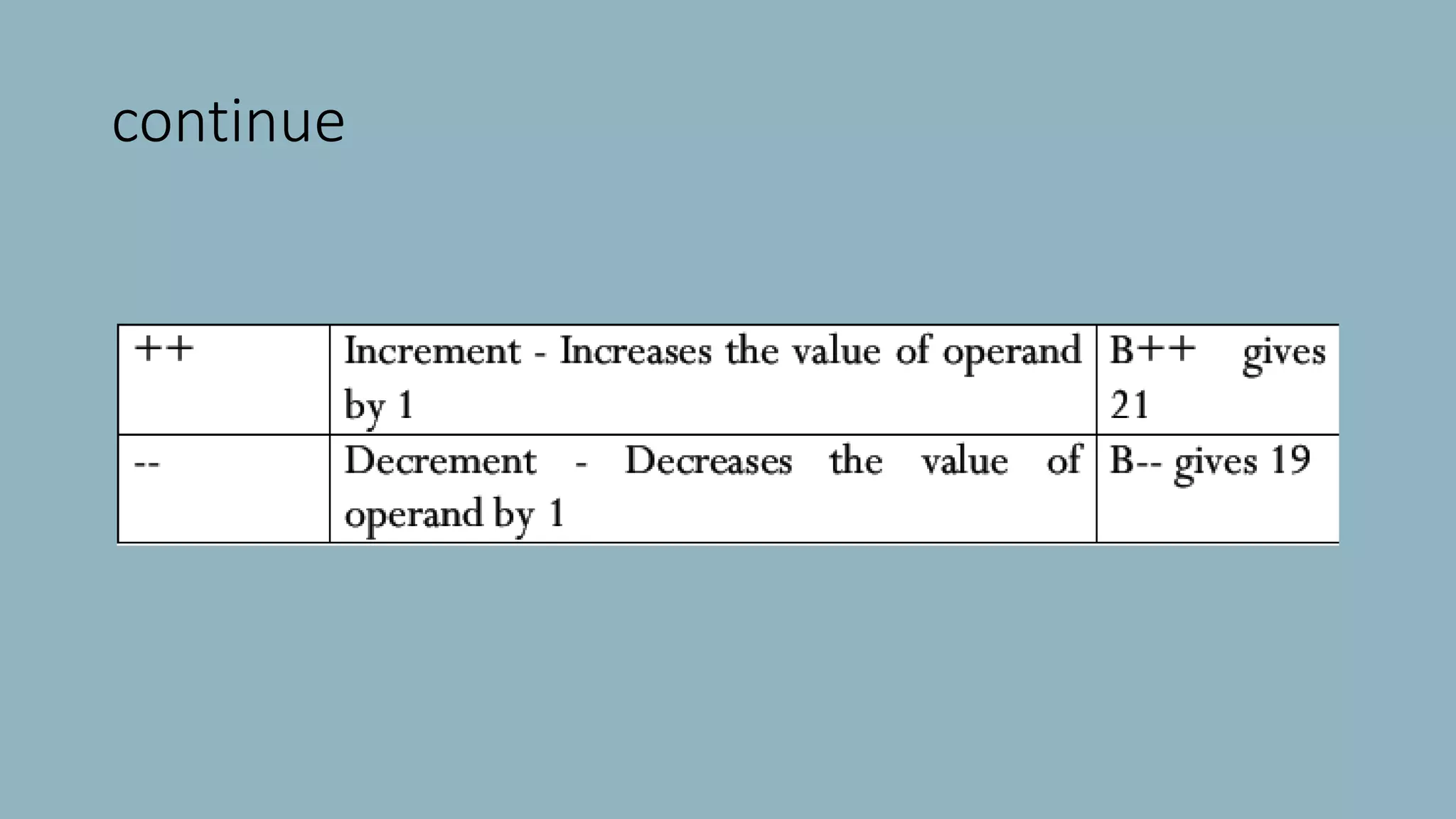 Chapter 3 java | PPTX