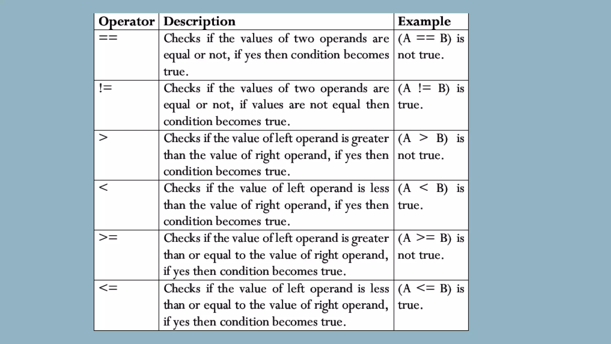 Chapter 3 java | PPTX
