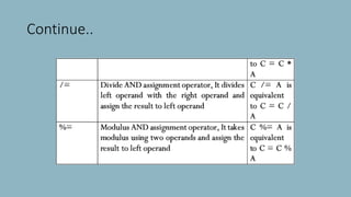 Chapter 3 java | PPT