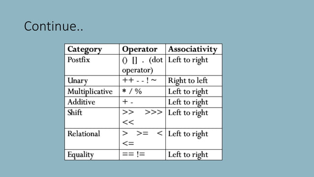 Chapter 3 java | PPTX