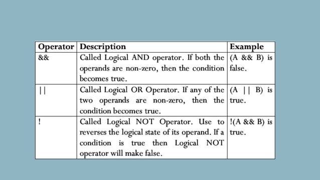 Chapter 3 java | PPTX