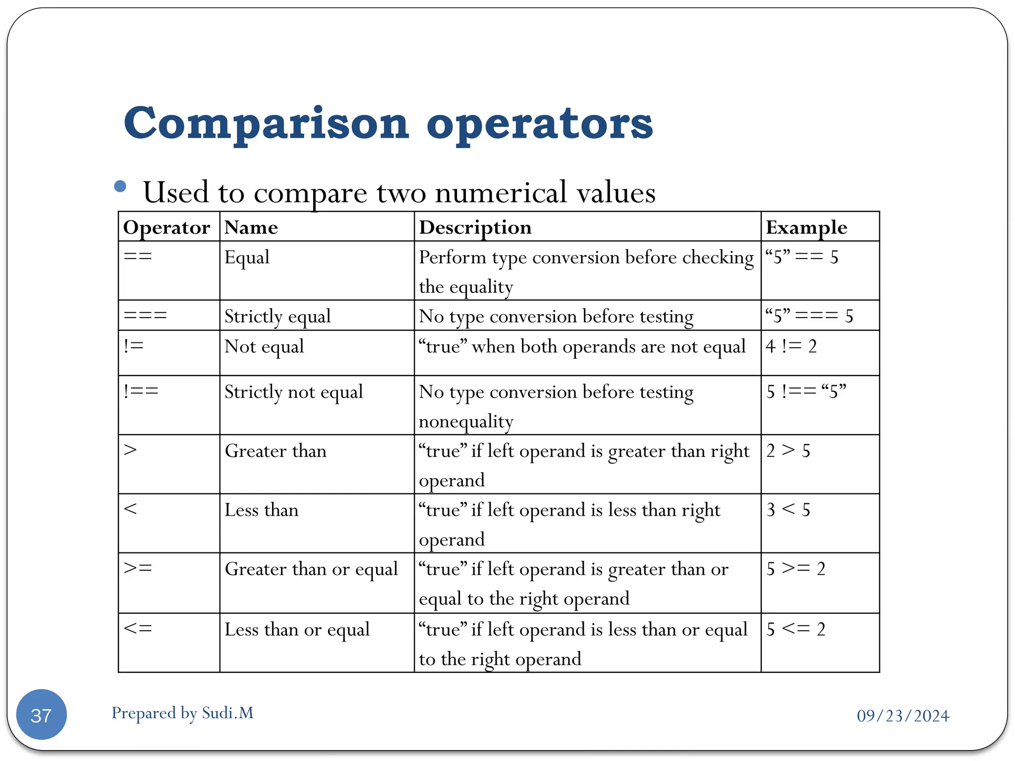 Chapter 3 INTRODUCTION TO JAVASCRIPT S.pptx | Web Development | Internet
