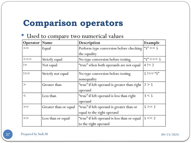 Chapter 3 INTRODUCTION TO JAVASCRIPT S.pptx | Web Development | Internet