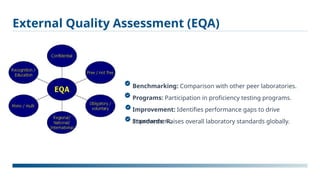 Chapter 3 Laboratory Quality Management.pptx