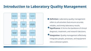 Chapter 3 Laboratory Quality Management.pptx