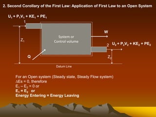 Chapter 3 (law of conservation of mass & and 1st law) | PPT