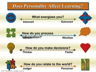 Chapter 3 learning styles | PPT