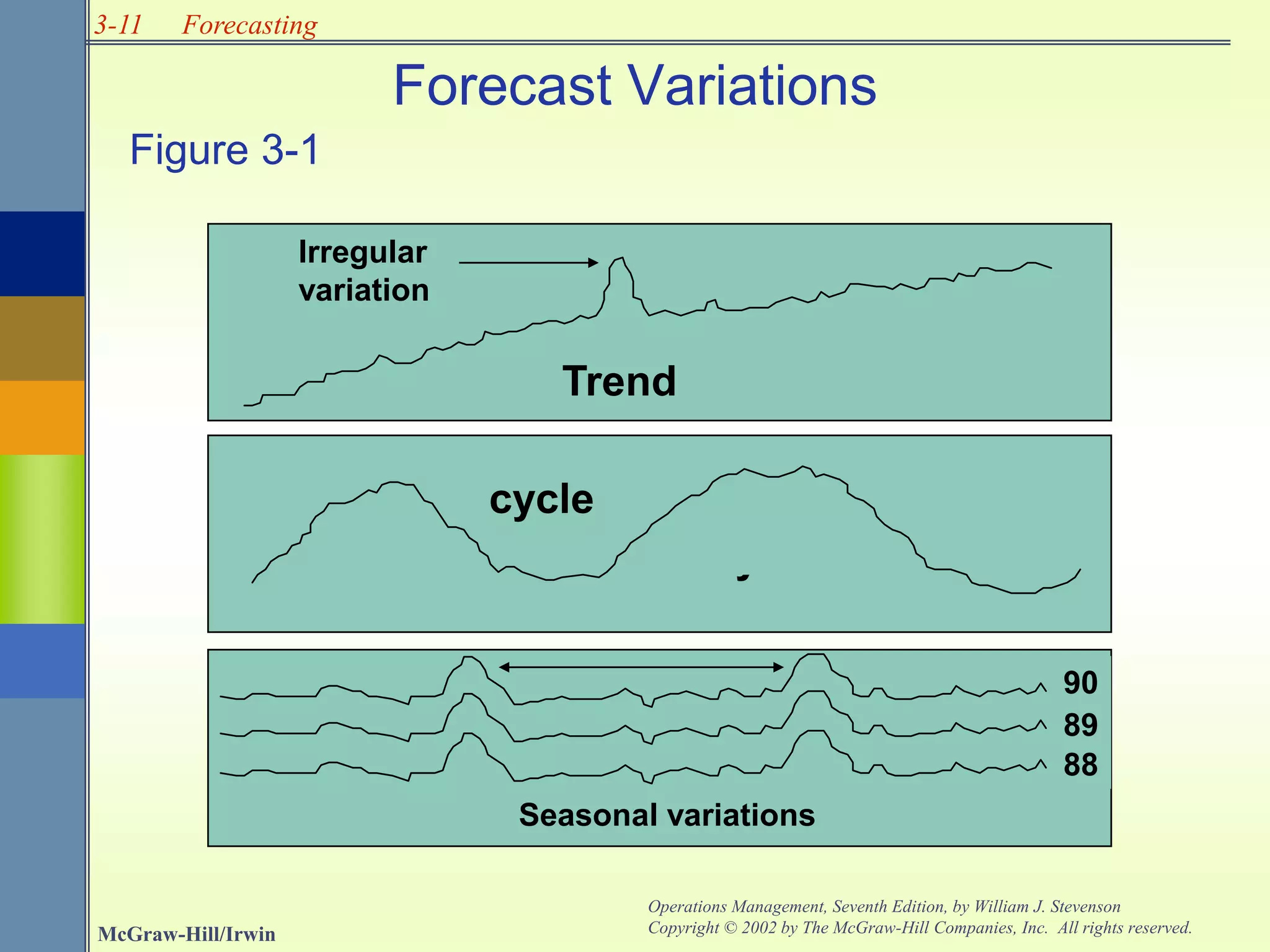 Chapter 3 forecasting.ppt