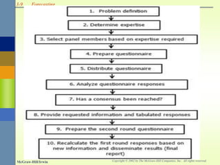 Chapter 3 forecasting.ppt