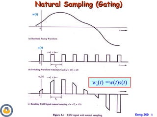 Lectura 1 Pulse Amplitud modulation PAM and Flat-top PAM | PPT