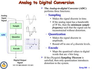 Chapter3_Lect2 Pulse Code Modulation.ppt