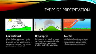 Chapter 3, lesson 1 in Geography book | PPTX
