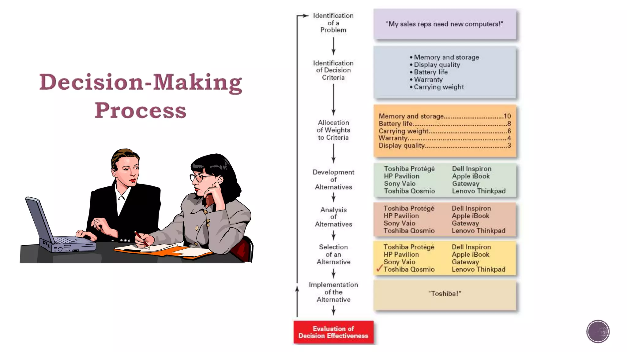 Chapter 3 - Planning | PPTX