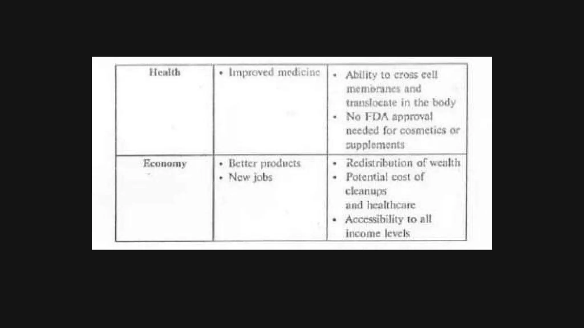 Chapter 3 _ Lesson 4, The Nano World.pdf
