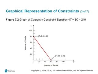 Chapter (3) Linear Programming Models Graphical Method.pptx | Technology & Computing