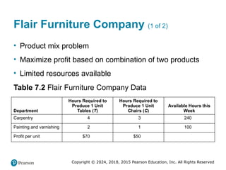 Chapter (3) Linear Programming Models Graphical Method.pptx | Technology & Computing