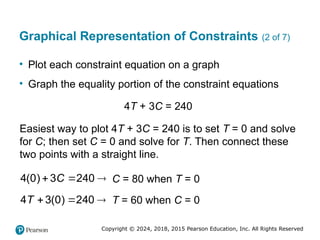 Chapter (3) Linear Programming Models Graphical Method.pptx | Technology & Computing