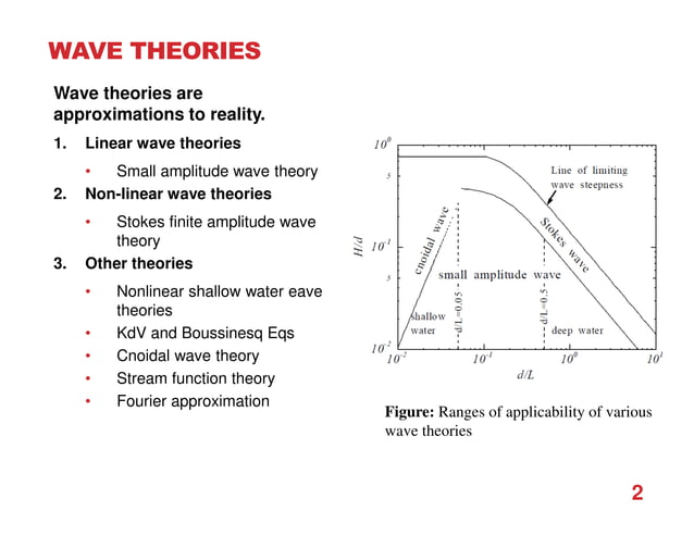 Chapter 3 linear wave theory and wave propagation | PDF