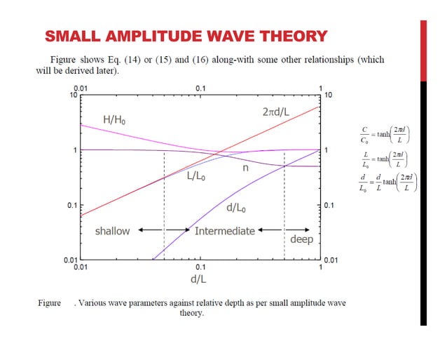 Chapter 3 linear wave theory and wave propagation | PDF