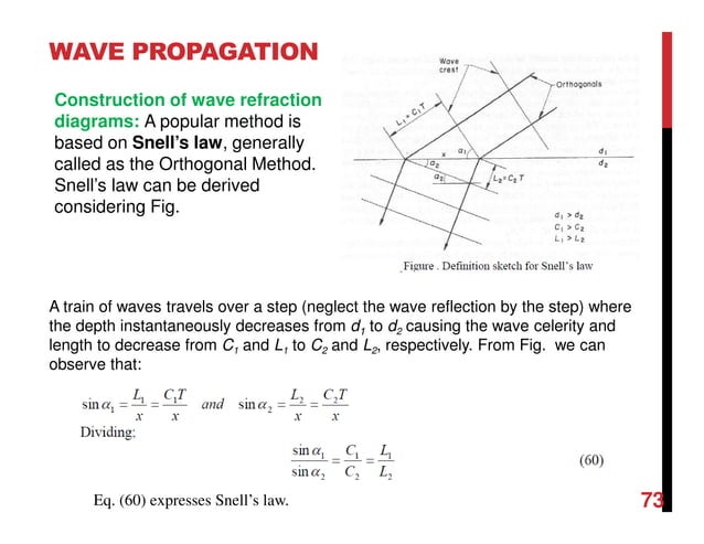 Chapter 3 linear wave theory and wave propagation