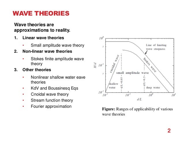 Chapter 3 Linear Wave Theory And Wave Propagation