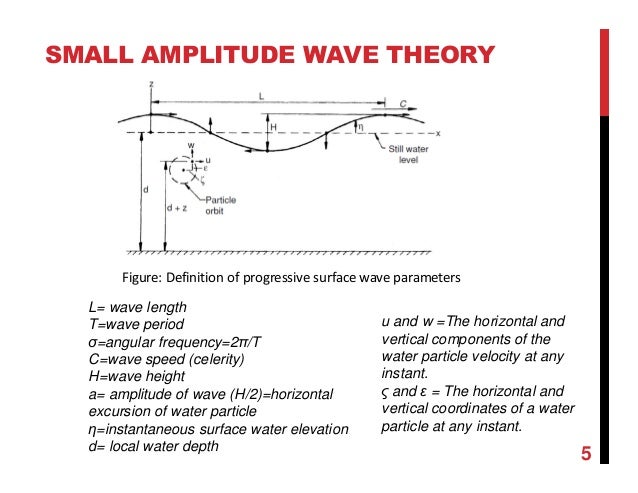 Chapter 3 Linear Wave Theory And Wave Propagation