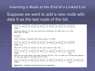 Chapter 3 Linkedlist Data Structure .pdf