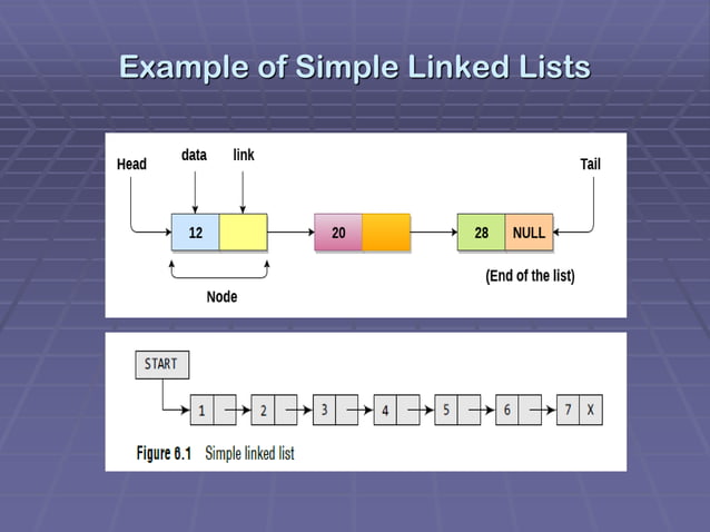Chapter 3 Linkedlist Data Structure .pdf