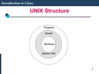 chapter 3 linux-lecture.ppt