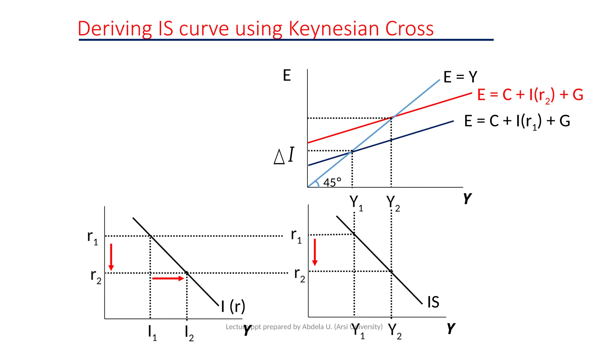 Chapter 3 (Macro I).ppt macroeconomics for 2 year students | PPTX
