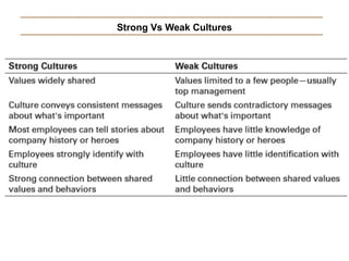 Chapter 3 Managing external environment and organizational culture.ppt