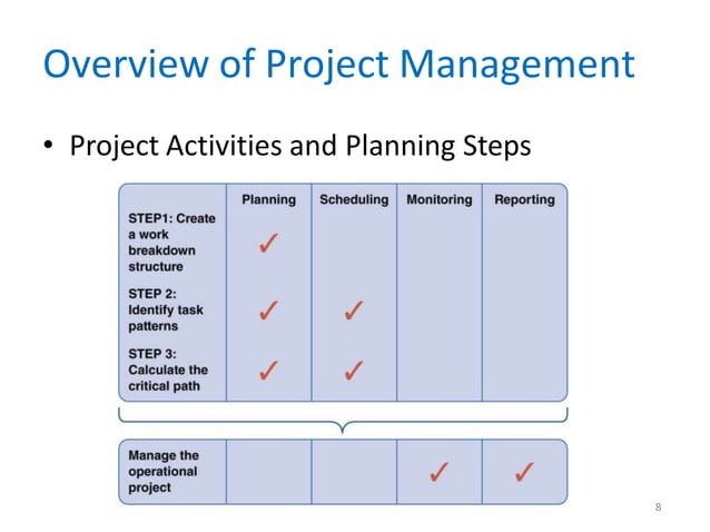 Chapter 3 Managing Systems Projects .pptx
